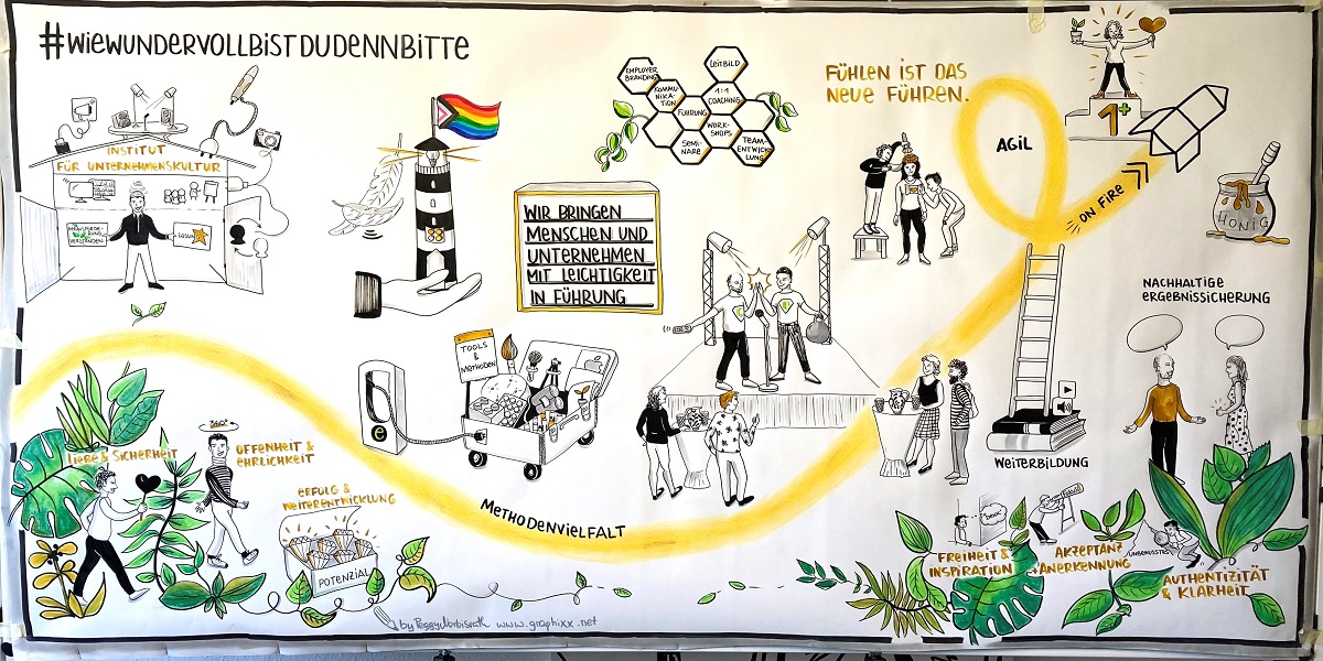 Unternehmensleitbild - GRAPHIXX Visualisierungen
